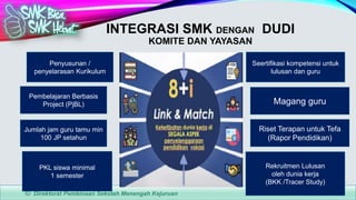 Panduan Pemilihan Mapel Pilihan SMK.pptx