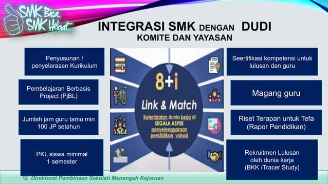Panduan Pemilihan Mapel Pilihan SMK.pptx
