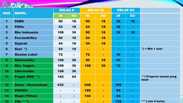 Panduan Pemilihan Mapel Pilihan SMK.pptx