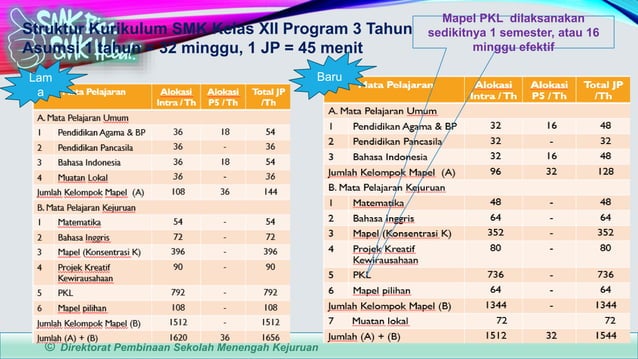Panduan Pemilihan Mapel Pilihan SMK.pptx