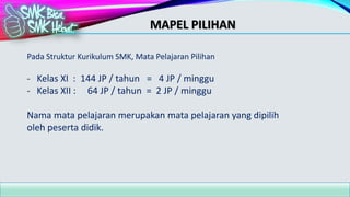Panduan Pemilihan Mapel Pilihan SMK.pptx
