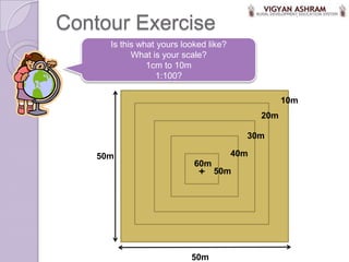 2 maps & plane table surveying. contours | PPSX | Geography | Science