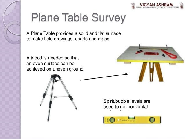 2 maps & plane table surveying. contours