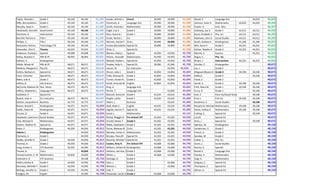 2 mar. 017 glo cty teacher salaries timelined | PDF