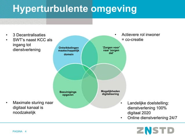 2 marcel van zon presentatie zaanstad - een nieuwe visie op ...