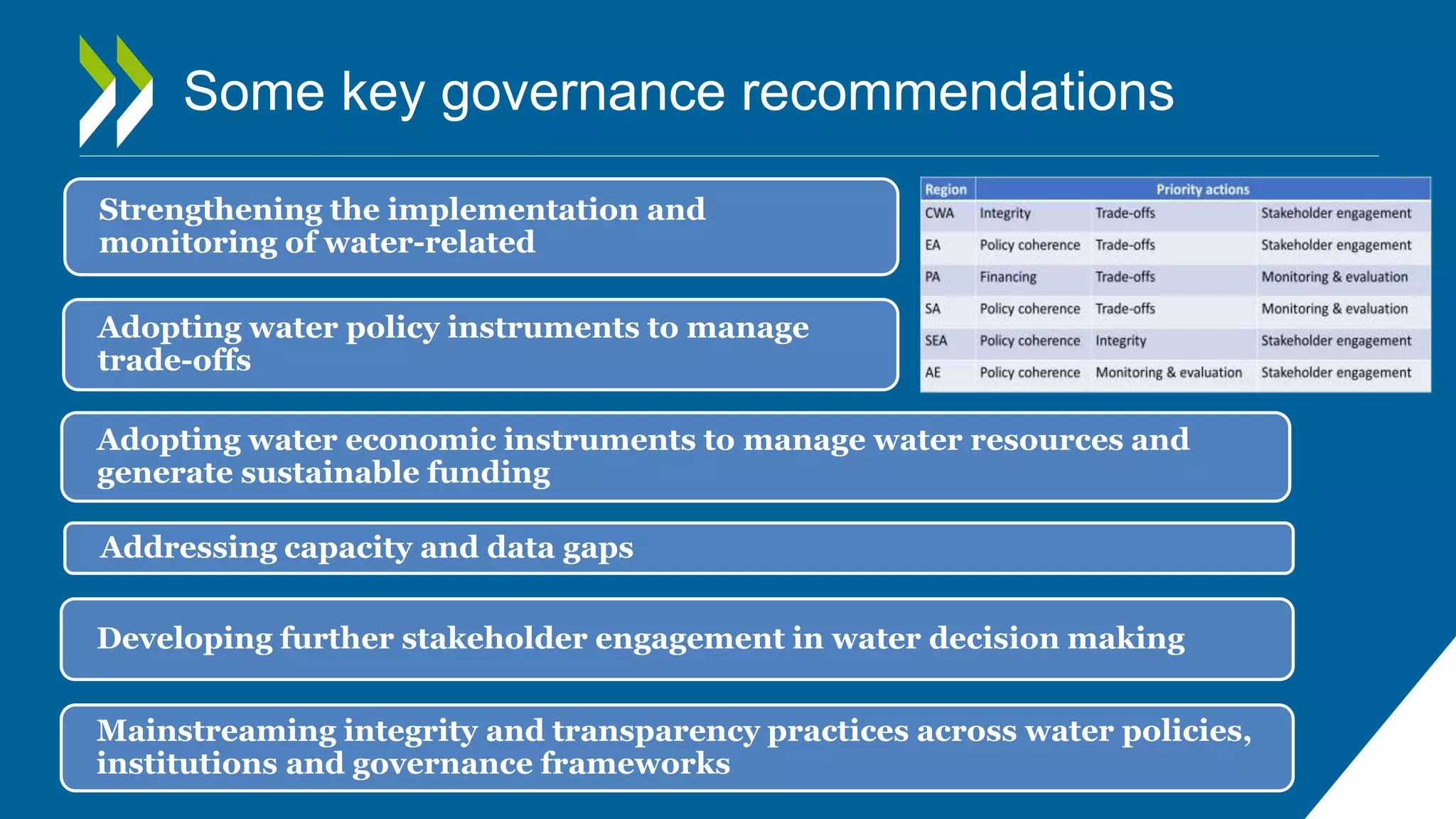 Water Governance in Asia-Pacific, OECD | PPTX