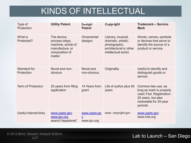 2 mark and susan ip checklist | PPTX