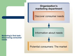 IGCSE marketing mix product price & place | PPT