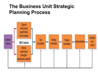 #2 Marketing Planning.ppt developing marketing strategy and plans | PPT