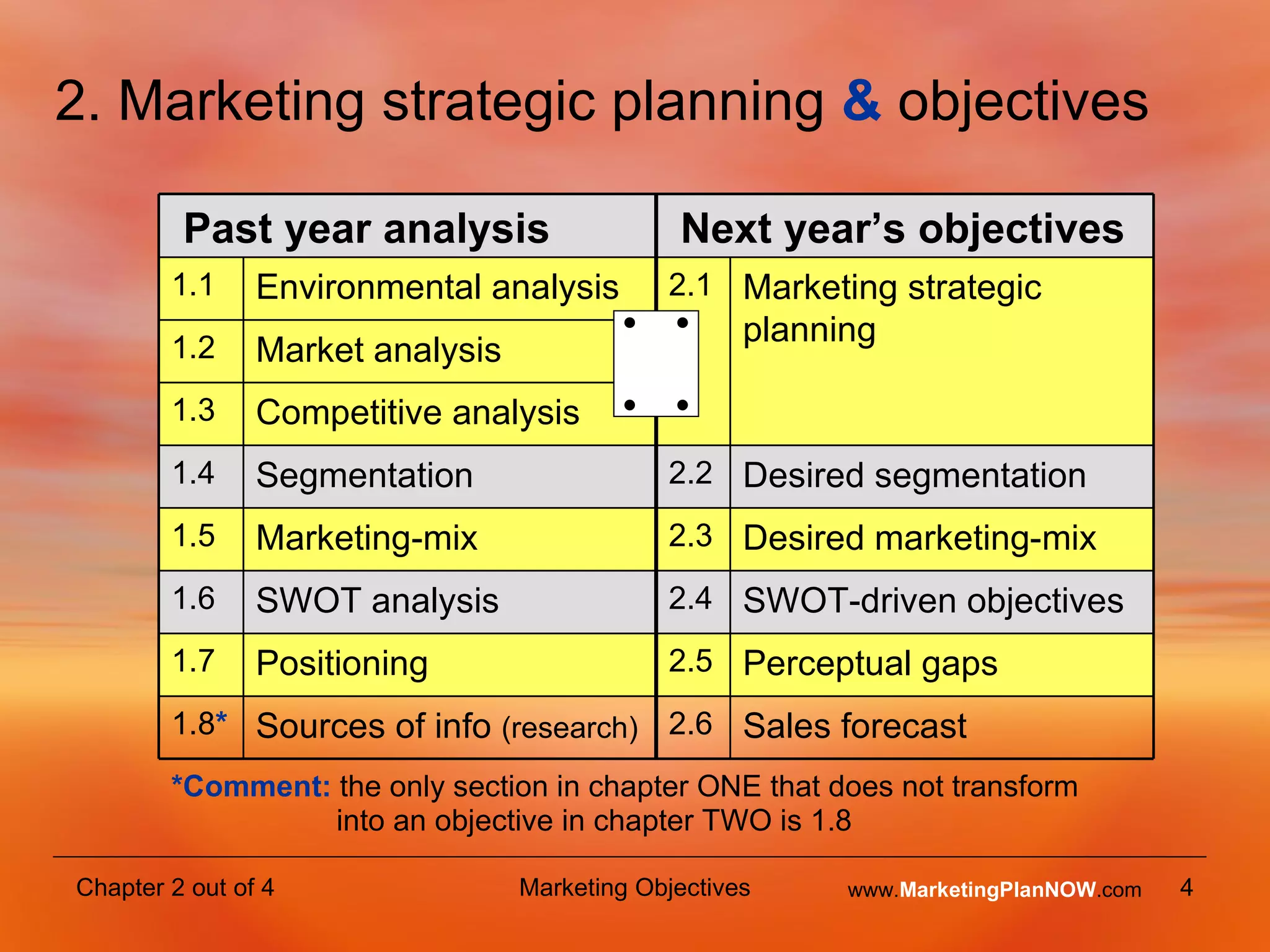 2 Marketing Plan - Marketing Strategy & Objectives by www ...