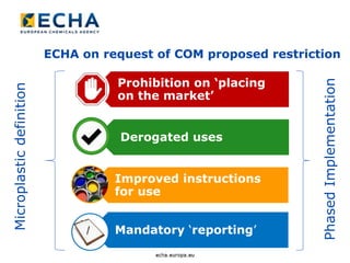 HCF 2019 Panel 4: Mark Blainey | PPT