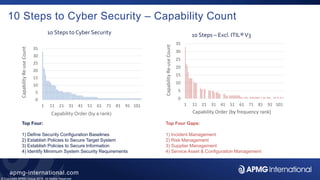 Martin Huddleston: No Service Management, No Security | PPT