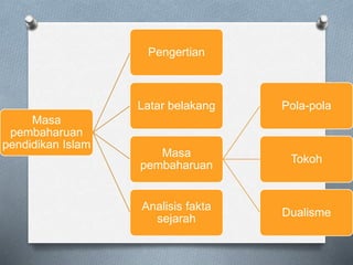 2 Masa pembaharuan pendidikan islam.pptx