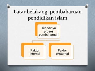 2 Masa pembaharuan pendidikan islam.pptx