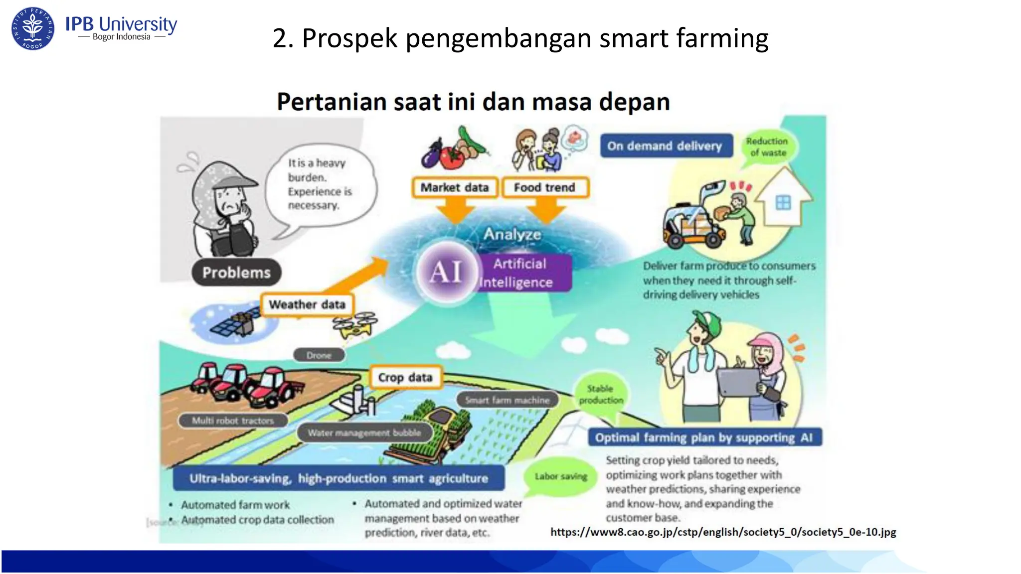 2 Materi - Penerapan Pertanian berbasis Smart Farming_Ciawi 25 Jan 2022.pdf