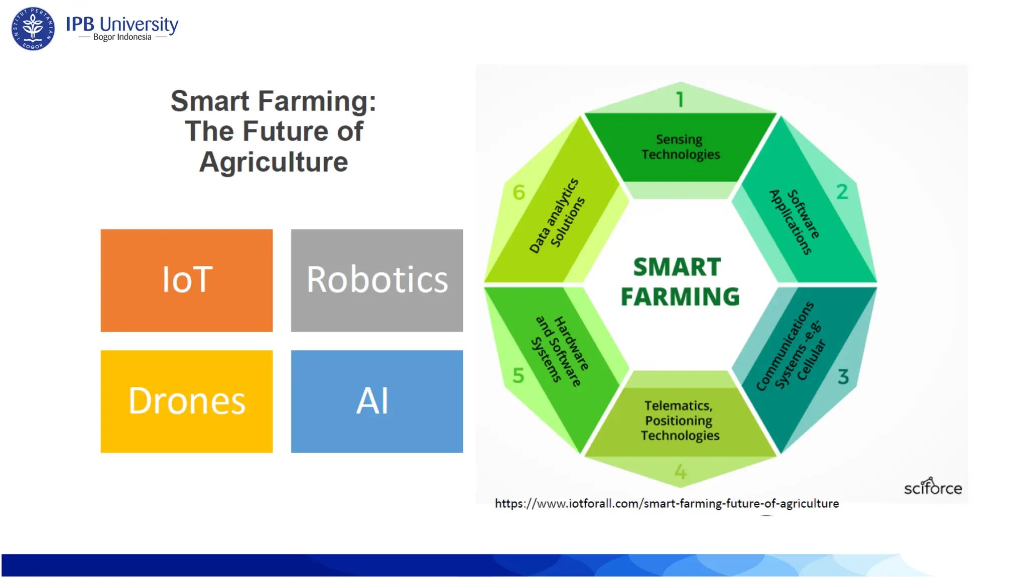 2 Materi - Penerapan Pertanian berbasis Smart Farming_Ciawi 25 Jan 2022.pdf