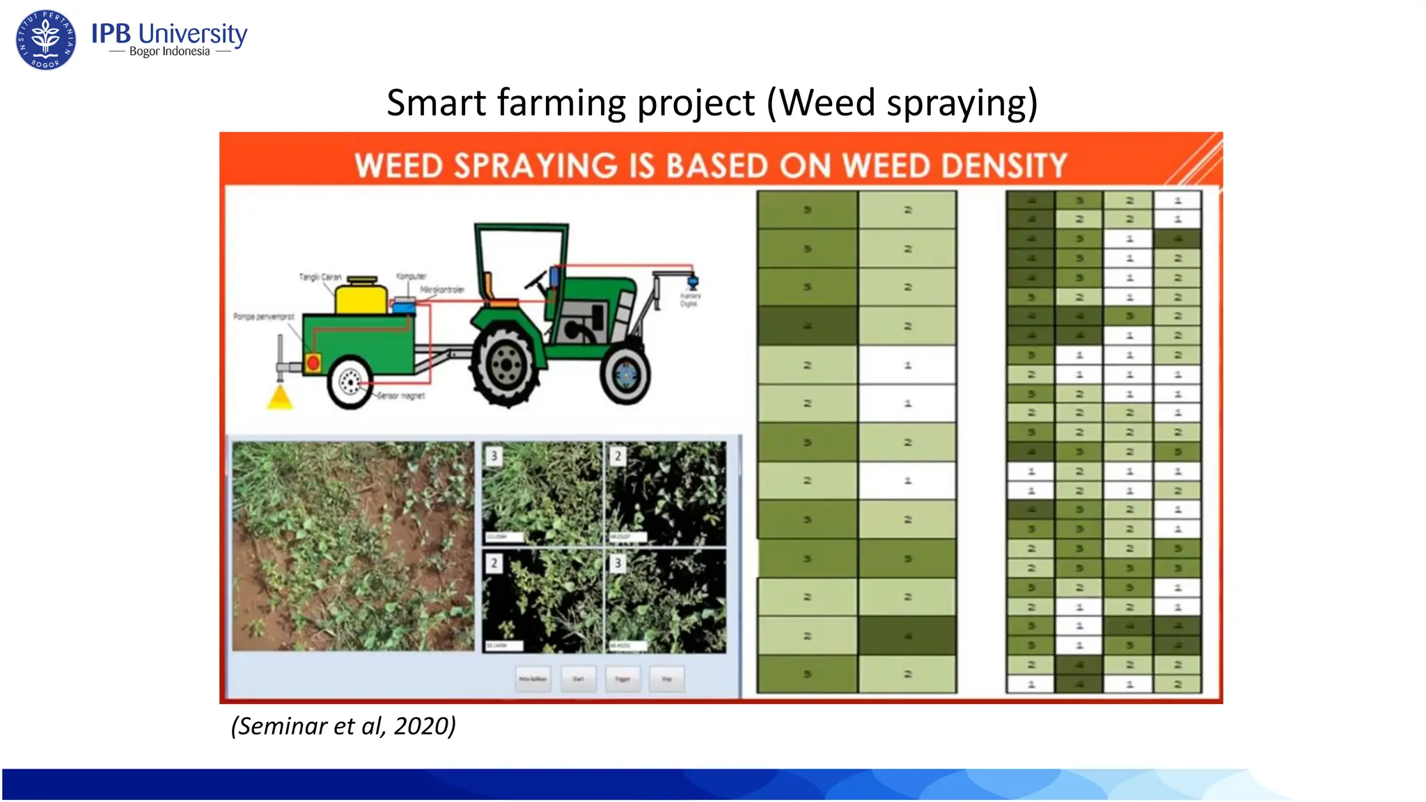 2 Materi - Penerapan Pertanian berbasis Smart Farming_Ciawi 25 Jan 2022.pdf