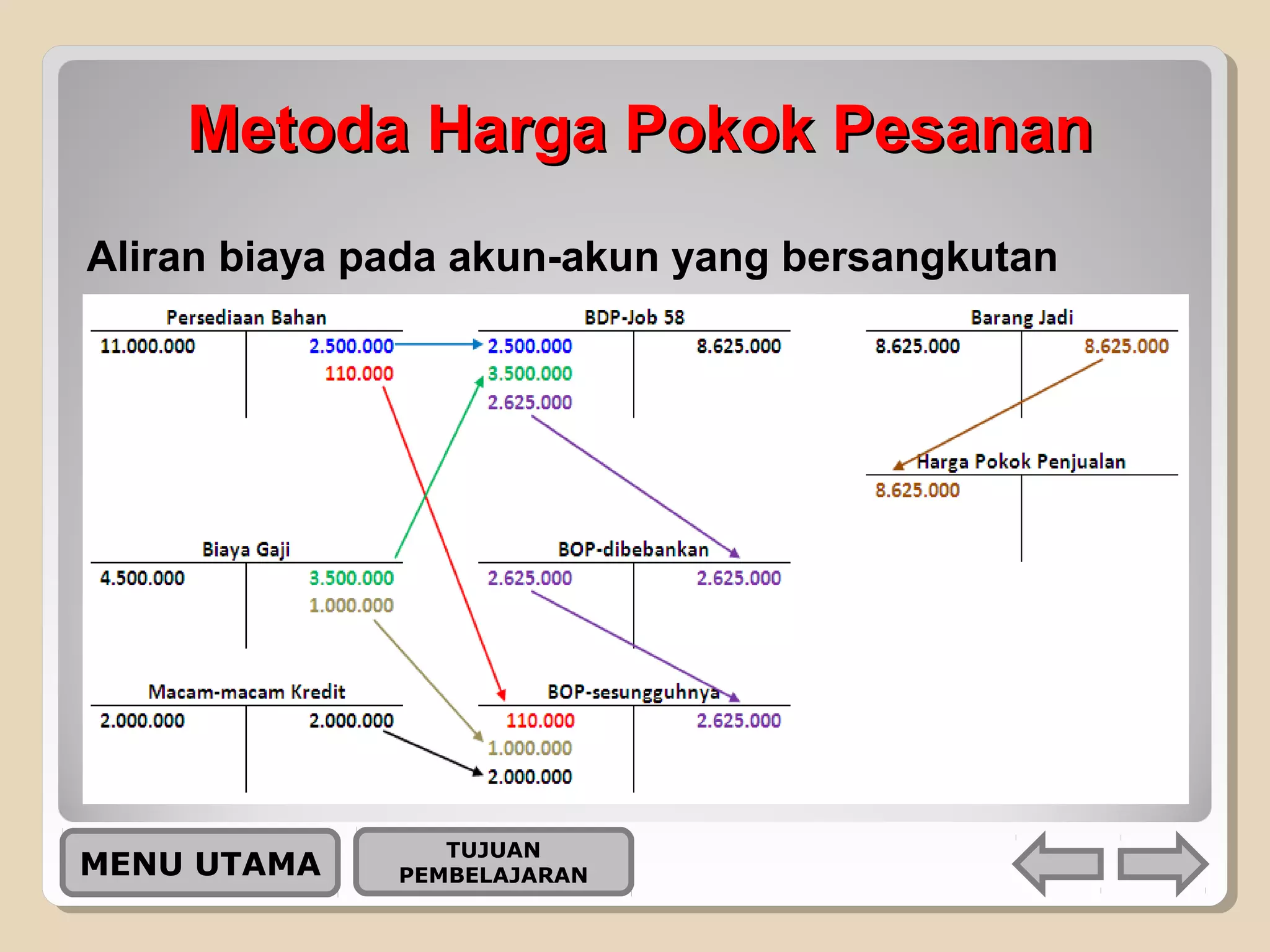 METODA HARGA POKOK PESANAN | PPT