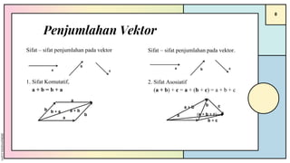 2 Materi Besaran Skalar dan Vektor.pdf