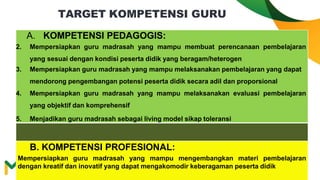 2 Materi Toleransi dalam Keberagaman.pptx