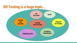 DaKiRY_BAQ2016_QADay_Mateusz Holewski "Disaster Recovery Testing" | PPT