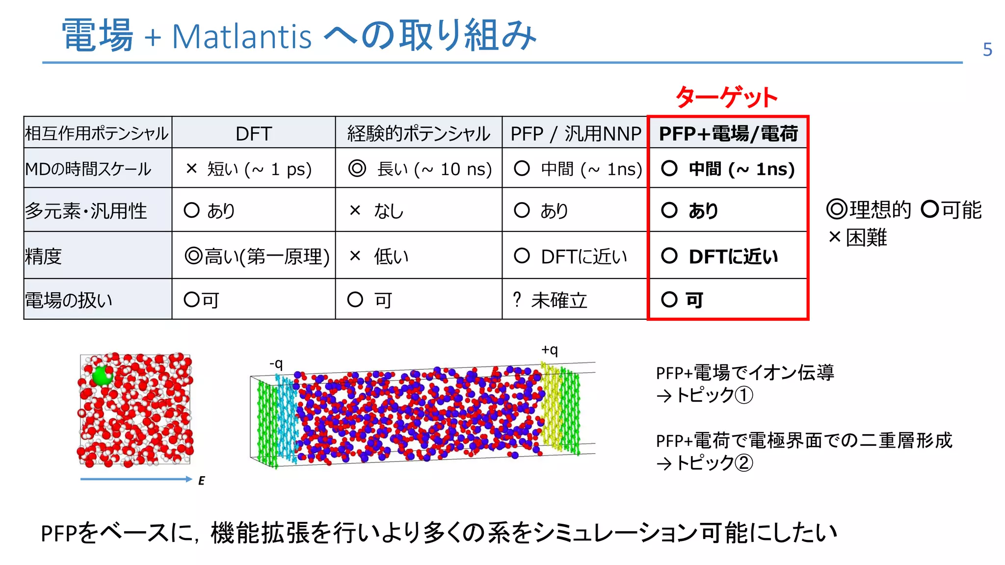 第2回Matlantis User Conference_20230421_久間薫先生 | PDF