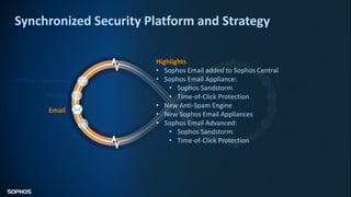 Discover Synchronized Security - Sophos Day Netherlands | PPTX | Cloud Computing | Internet