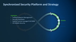 Discover Synchronized Security - Sophos Day Netherlands | PPTX | Cloud Computing | Internet