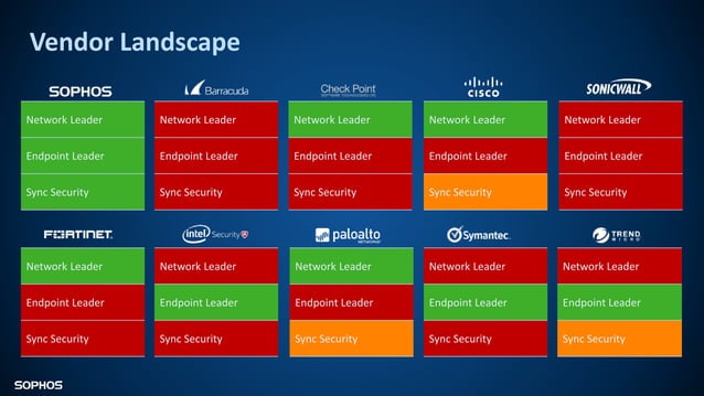 Discover Synchronized Security - Sophos Day Netherlands | PPTX | Cloud ...