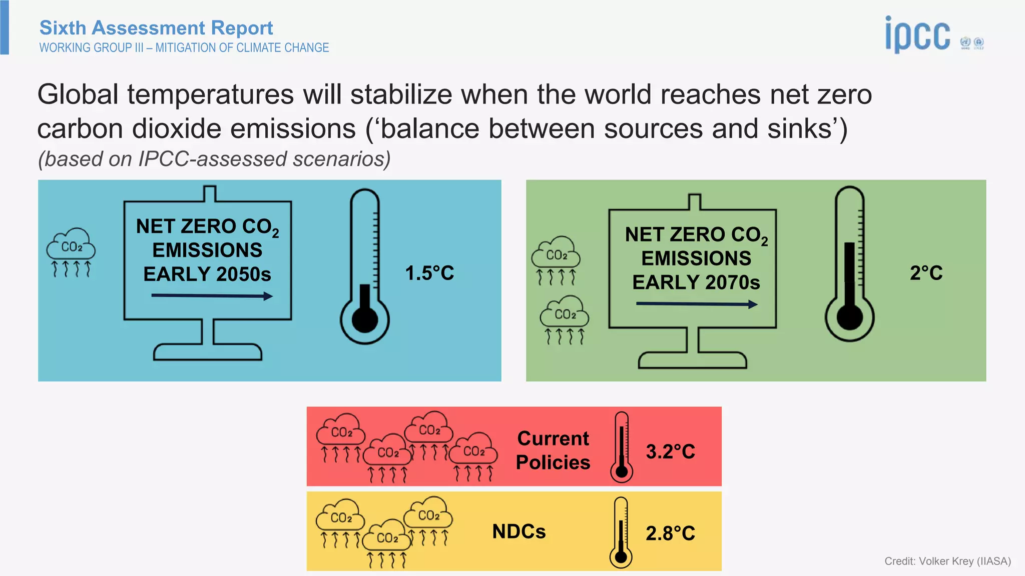 Low Demand Scenarios and the IPCC 6th Assessment Report | PPTX