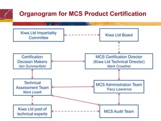 2 mcs cert process | PPT