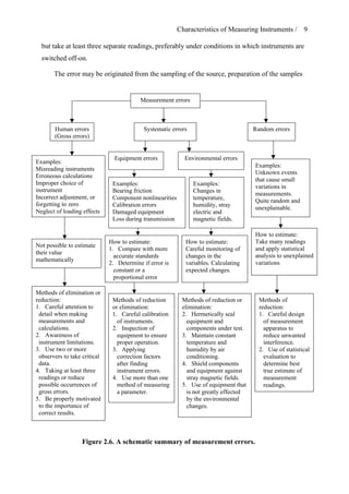 2_Measurement+and+Error.pdf