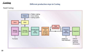 2 ME casting & solidification | PDF