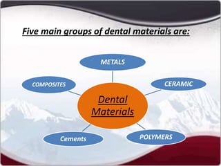 Mechanical properties of dental materials | PPTX