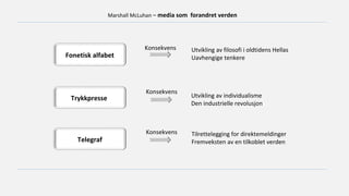 Media og samfunn | PPT
