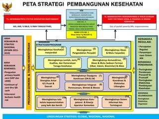 CAPAIAN PEMBANGUNAN KESEHATAN PROVINSI SULAWESI BARAT | PPT