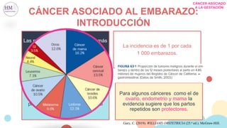 CANCER_ASOCIADO_AL_EMBRAZO.pptx