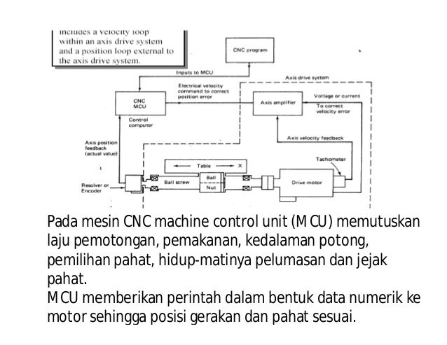 2 mesin dan pemrograman cnc