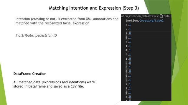 Pedestrian Intention Estimation In Real Time Environment Ppt