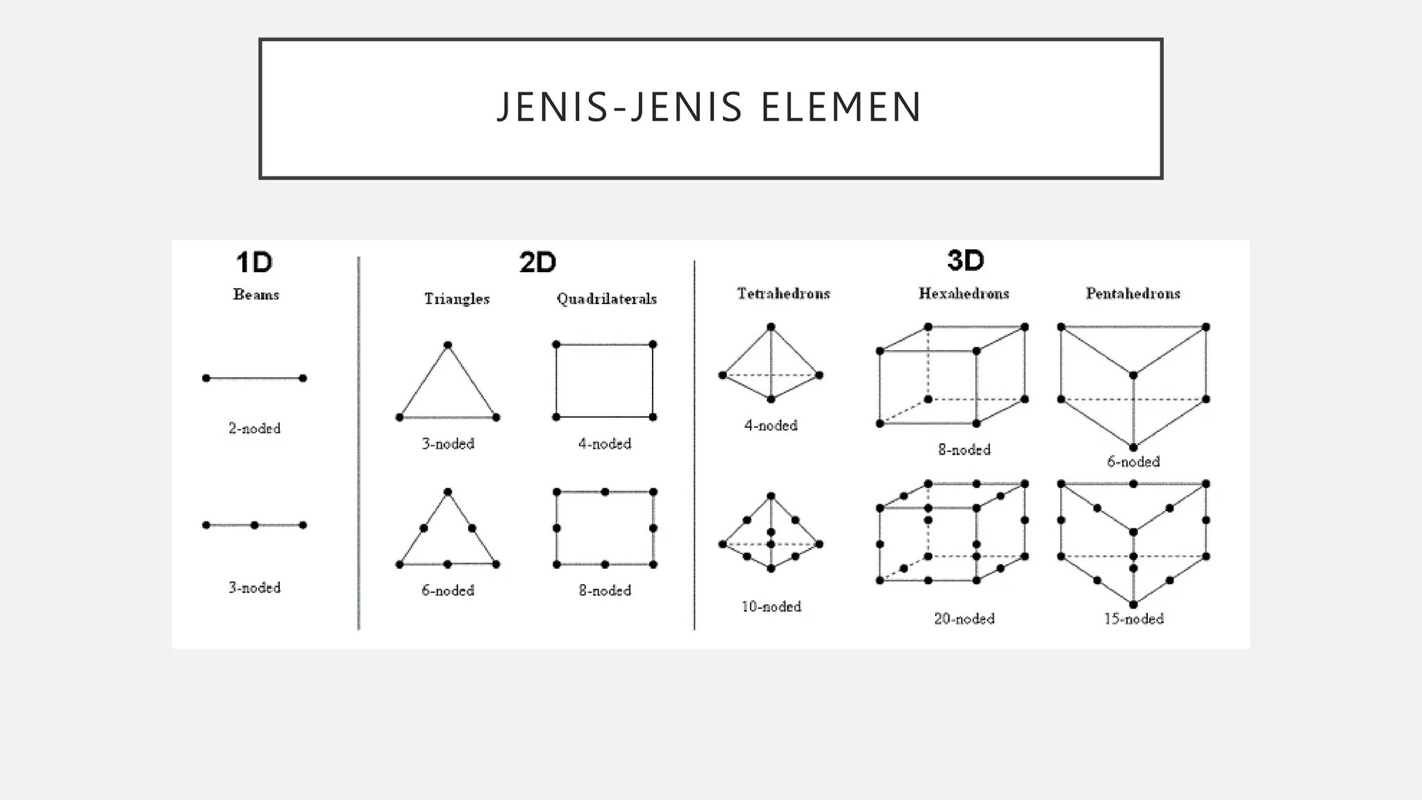 Metode Elemen Hingga - Analisis Struktur.pptx