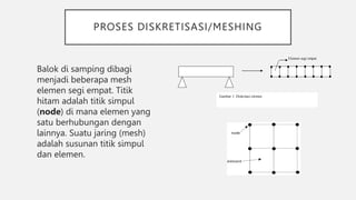 Metode Elemen Hingga - Analisis Struktur.pptx