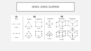 Metode Elemen Hingga - Analisis Struktur.pptx
