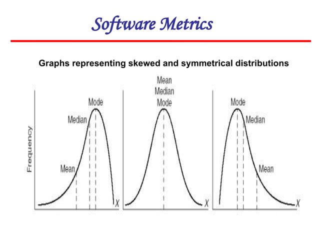 2_metrics modified.ppt of software quality metrics | PPT