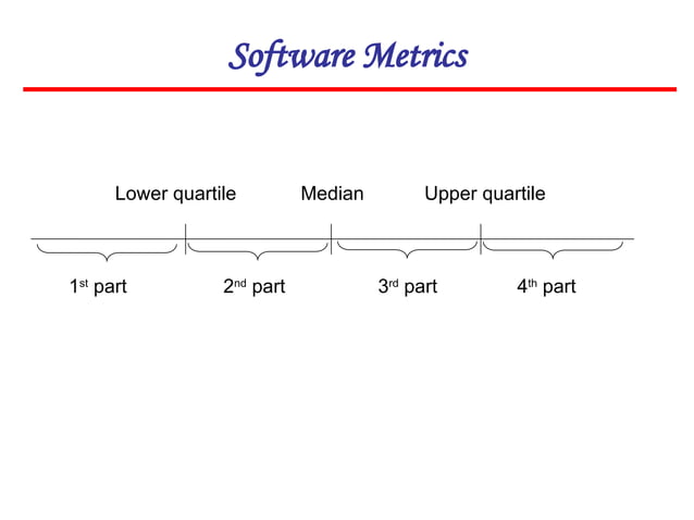 2_metrics modified.ppt of software quality metrics | PPT