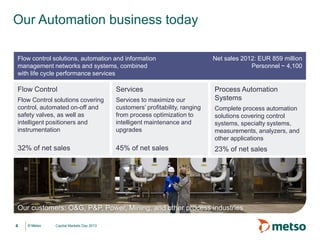 Metso Capital Markets Day 2013 presentations: Perttu Louhiluoto, President, Automation | PPT
