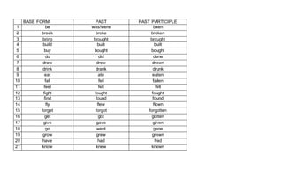 Irregular verbs | PPT