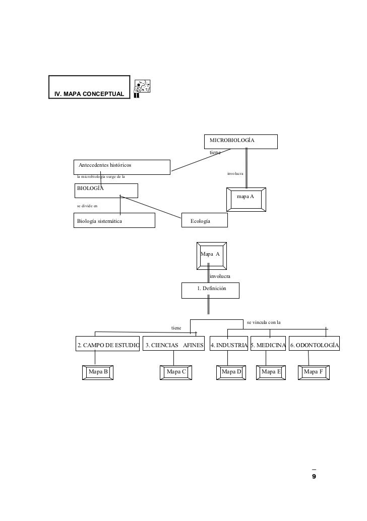 Mapa Conceptual De Microbiologia - book-jb1r