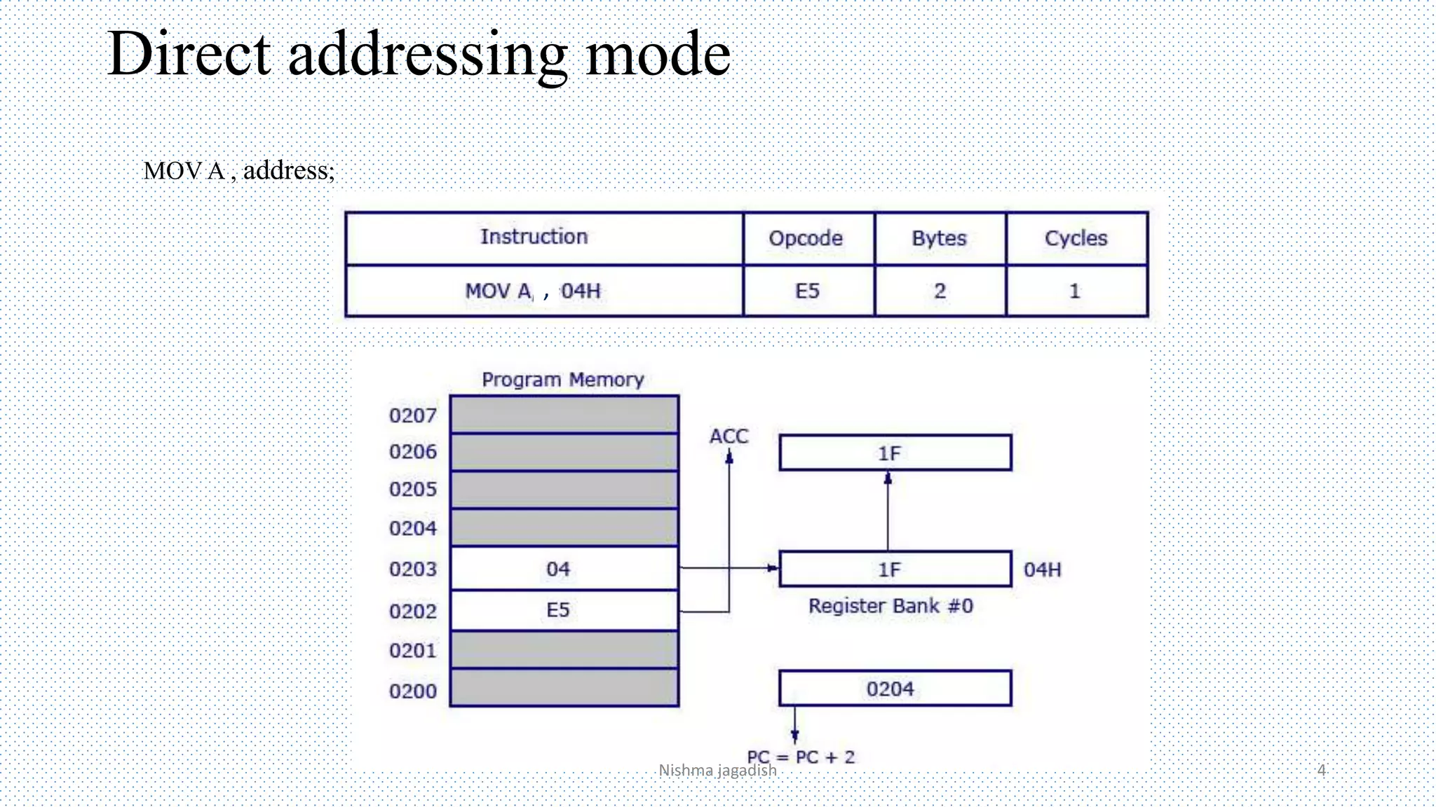 Micro controller addressing modes | PPT