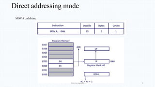 Micro controller addressing modes | PPT