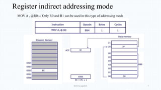 Micro controller addressing modes | PPT